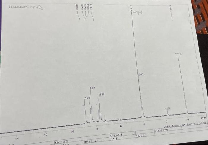 Solved please idnetify the structure of unknown c8h8o2 by | Chegg.com