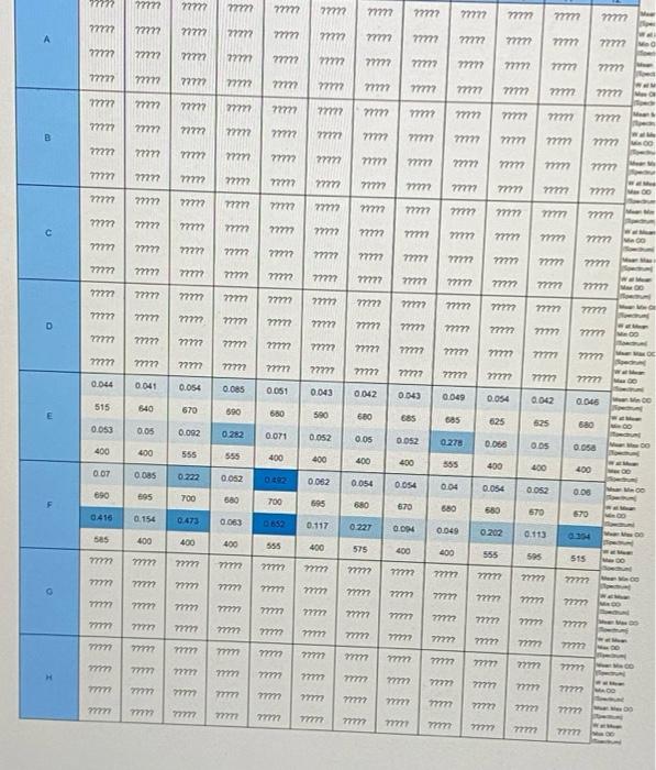 1. Spectral analysis of your sample Draw the spectral | Chegg.com