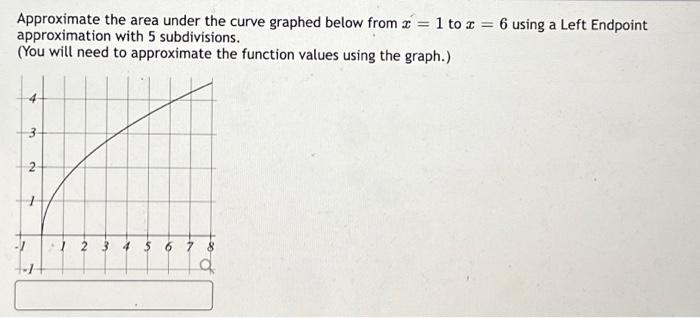 Solved The graph below shows a rectangular sum of n=4 | Chegg.com