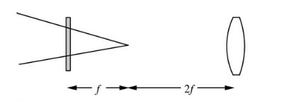 Solved In the optical system shown, specify the locations of | Chegg.com