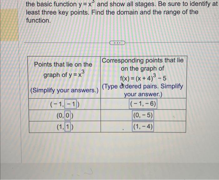 Solved the basic function y=x3 and show all stages. Be sure | Chegg.com