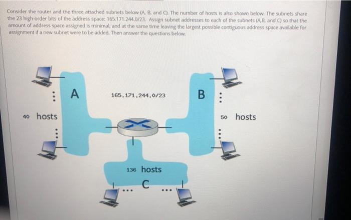 Solved Consider the router and the three attached subnets | Chegg.com