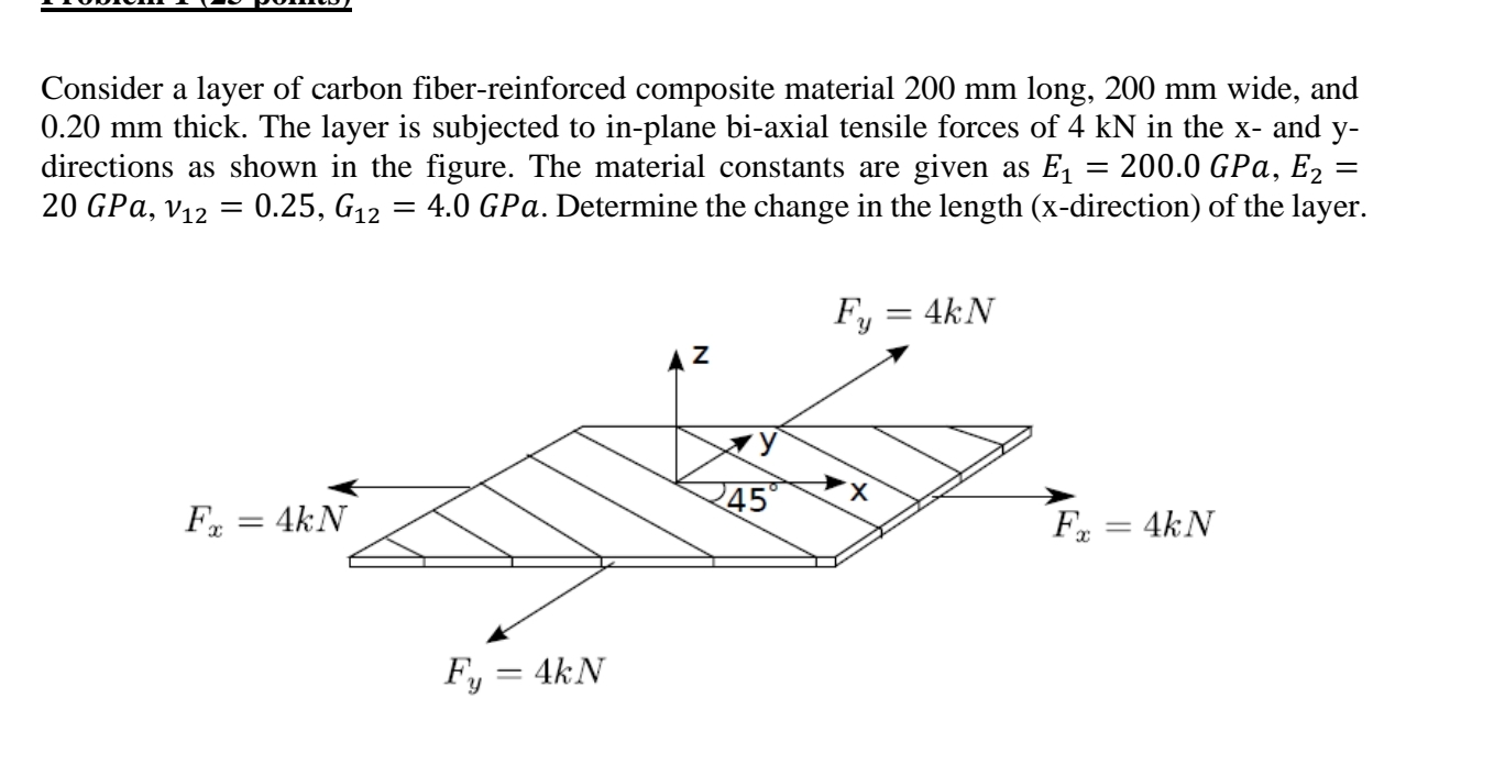 Solved Consider a layer of carbon fiber-reinforced composite | Chegg.com