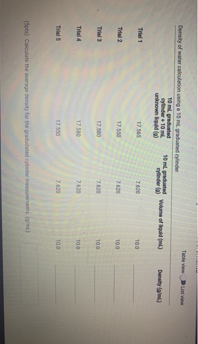 Table view List view Density of water calculation | Chegg.com