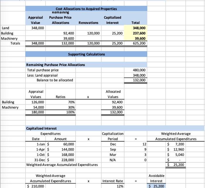I need assistance in balancing the T-Accounts, | Chegg.com