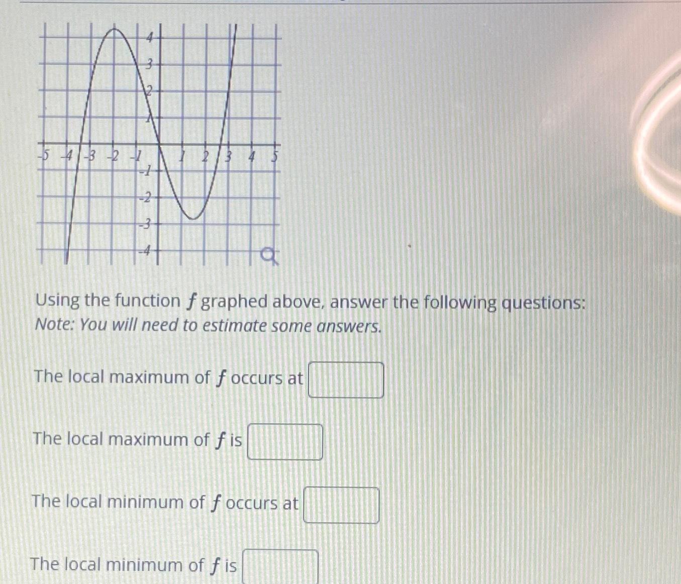 Solved Using the function f ﻿graphed above, answer the | Chegg.com