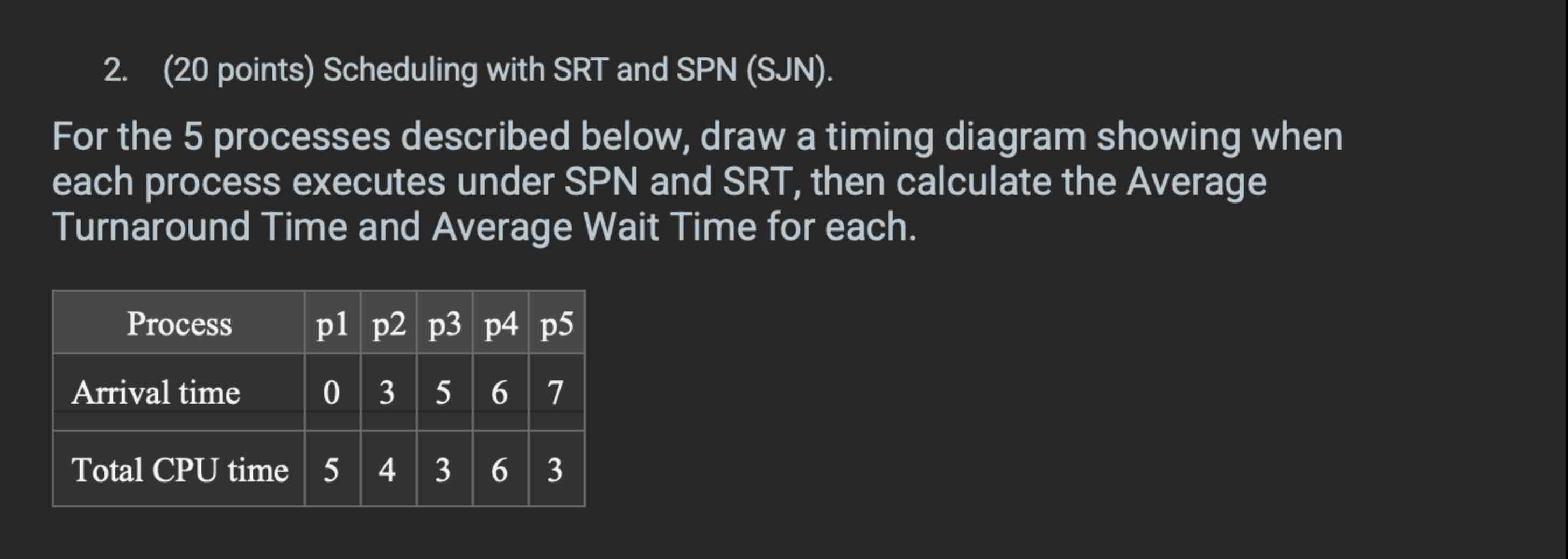 Solved 2. (20 ﻿points) ﻿Scheduling with SRT and SPN (SJN). | Chegg.com