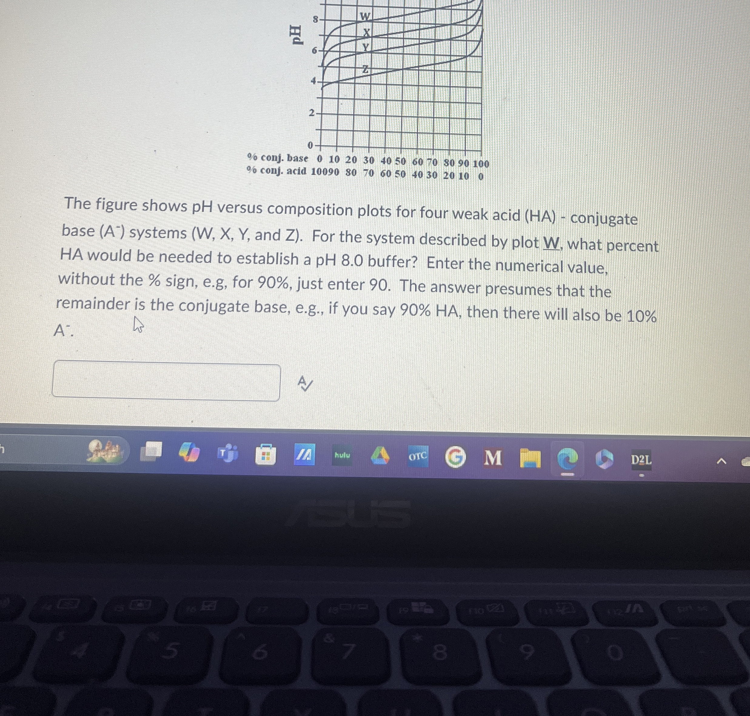 coThe figure shows pH versus composition plots for | Chegg.com