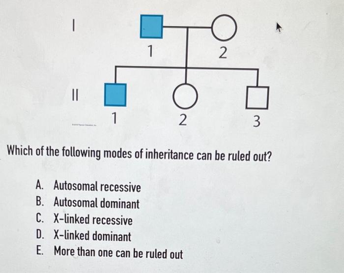 Solved Which of the following modes of inheritance can be | Chegg.com