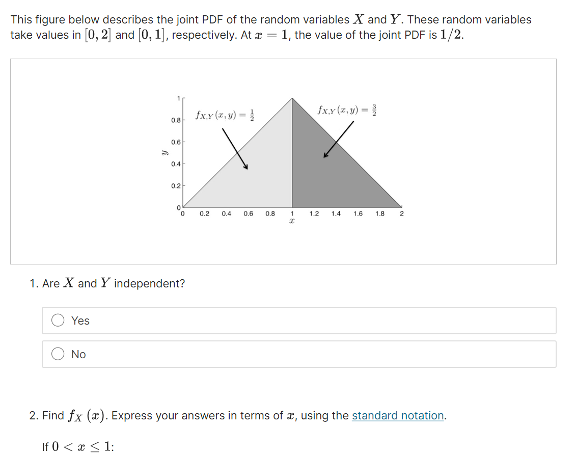 Solved This figure below describes the joint PDF of the | Chegg.com