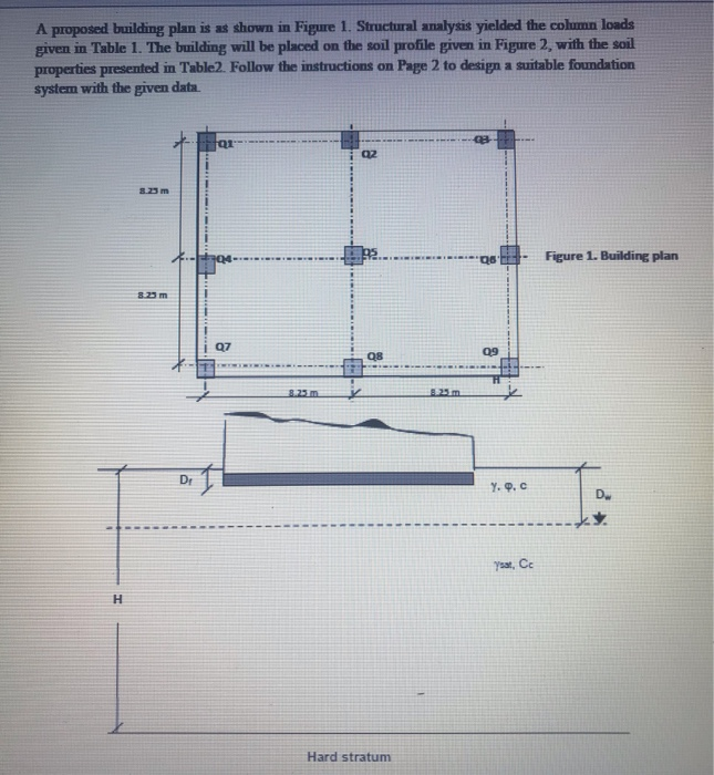 A proposed building plan is as shown in Figure 1. | Chegg.com