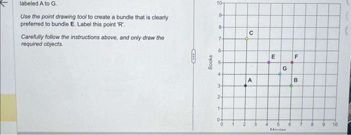 Solved Given the following utility function: U=5X+Y and | Chegg.com