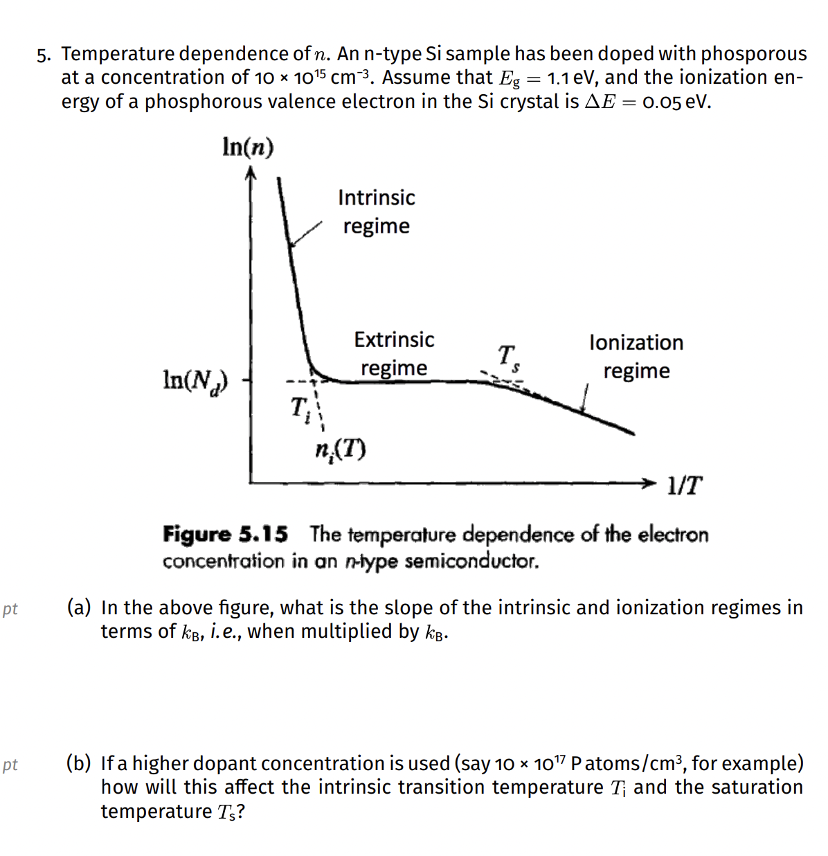 Solved Temperature dependence of n. ﻿An n-type Si sample has | Chegg.com
