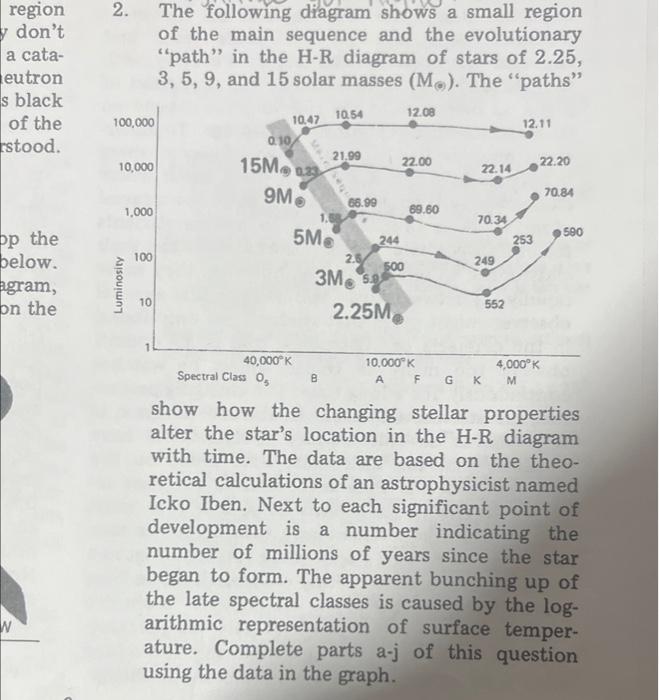 Solved 2. The following diagram shows a small region of the | Chegg.com