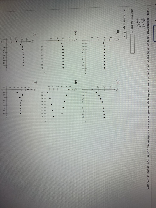 Solved Match the series with the graph of its sequence of | Chegg.com