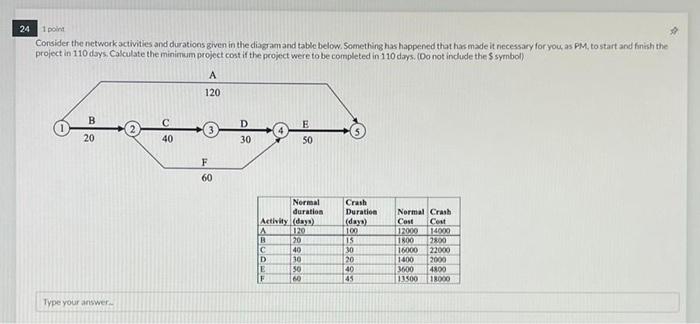Consider the network activities and durations given | Chegg.com