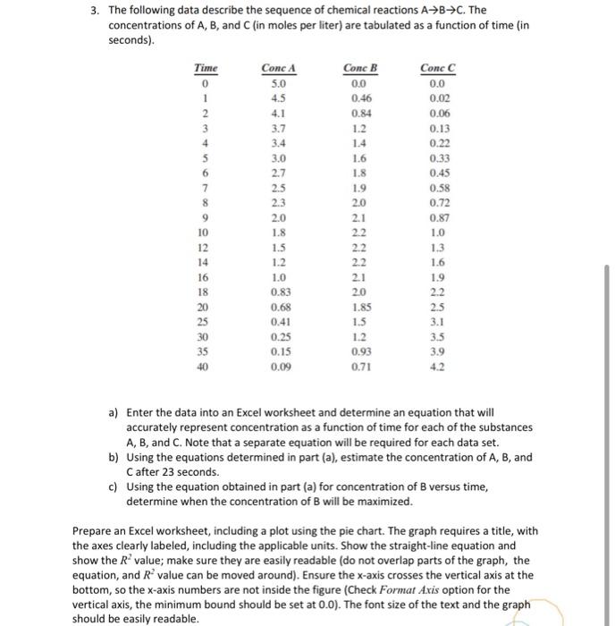 Solved 3. The following data describe the sequence of | Chegg.com