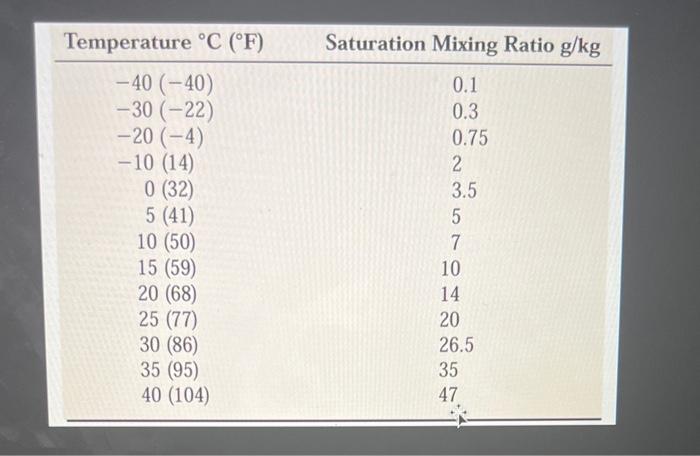 Solved (a) Using the standard tables in Appendix C of your | Chegg.com