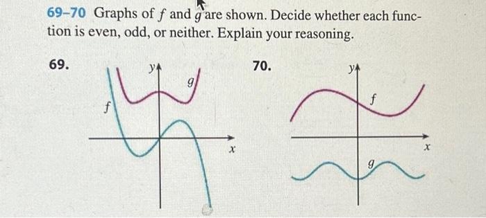 Solved 69-70 Graphs of f and grare shown. Decide whether | Chegg.com