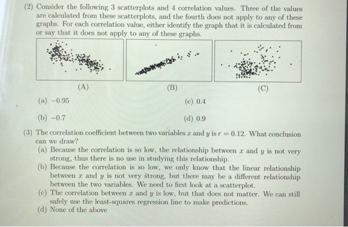 Solved (2) Consider the following 3 scatterplots and 4 | Chegg.com