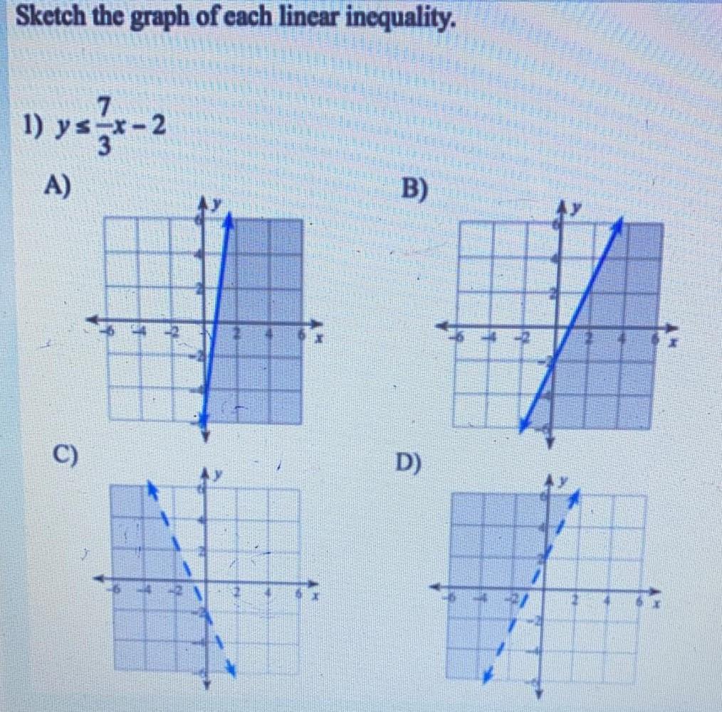 Solved Sketch the graph of each linear inequality. 1) ys x-2 | Chegg.com