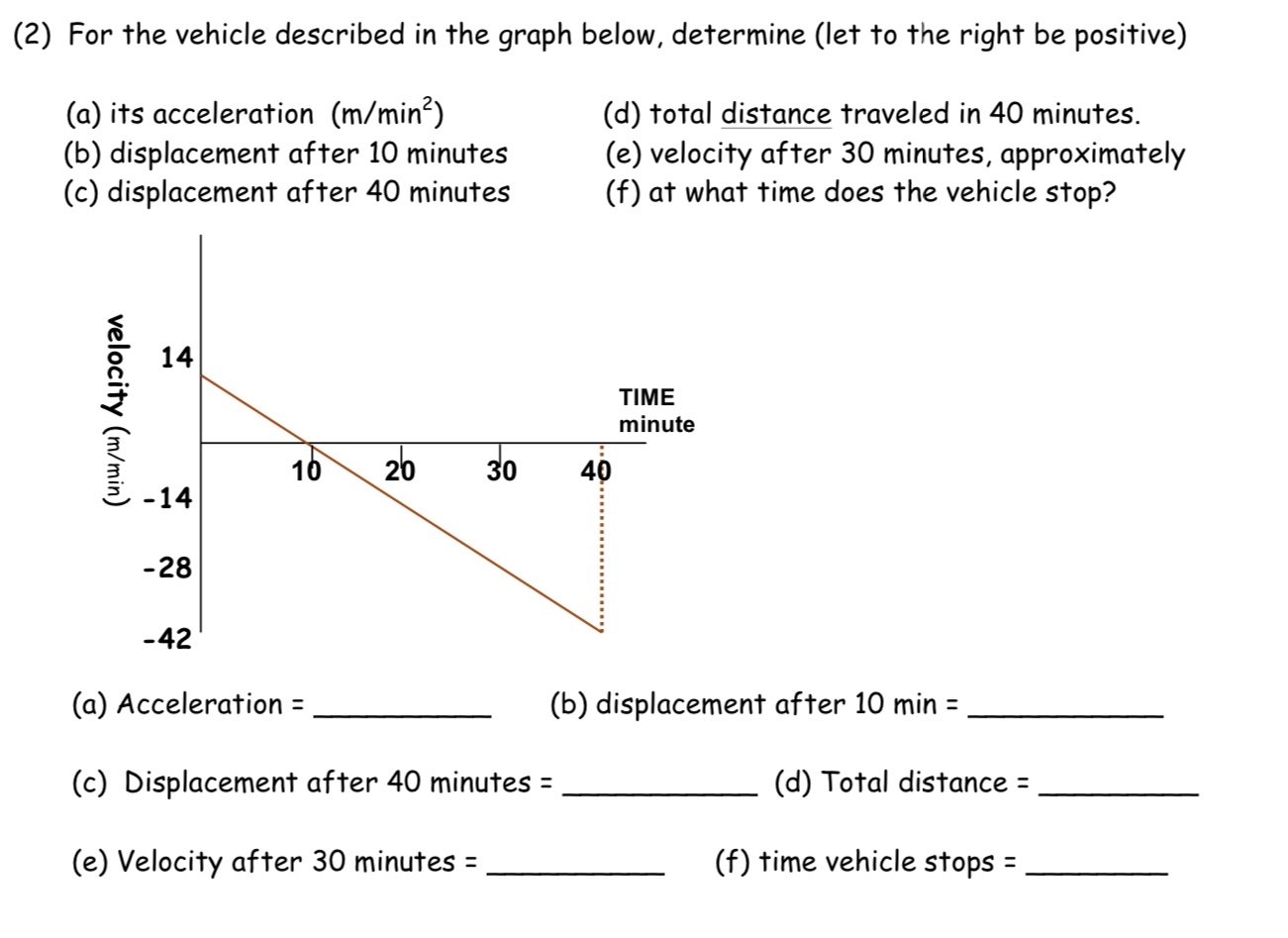 Solved (2) ﻿For the vehicle described in the graph below, | Chegg.com