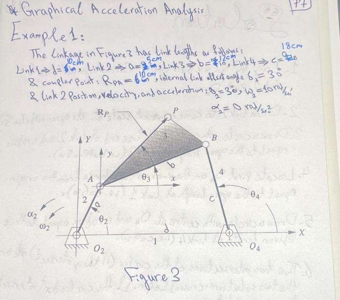 Solved * Graphical Acceleration Analysis Example 1: The | Chegg.com