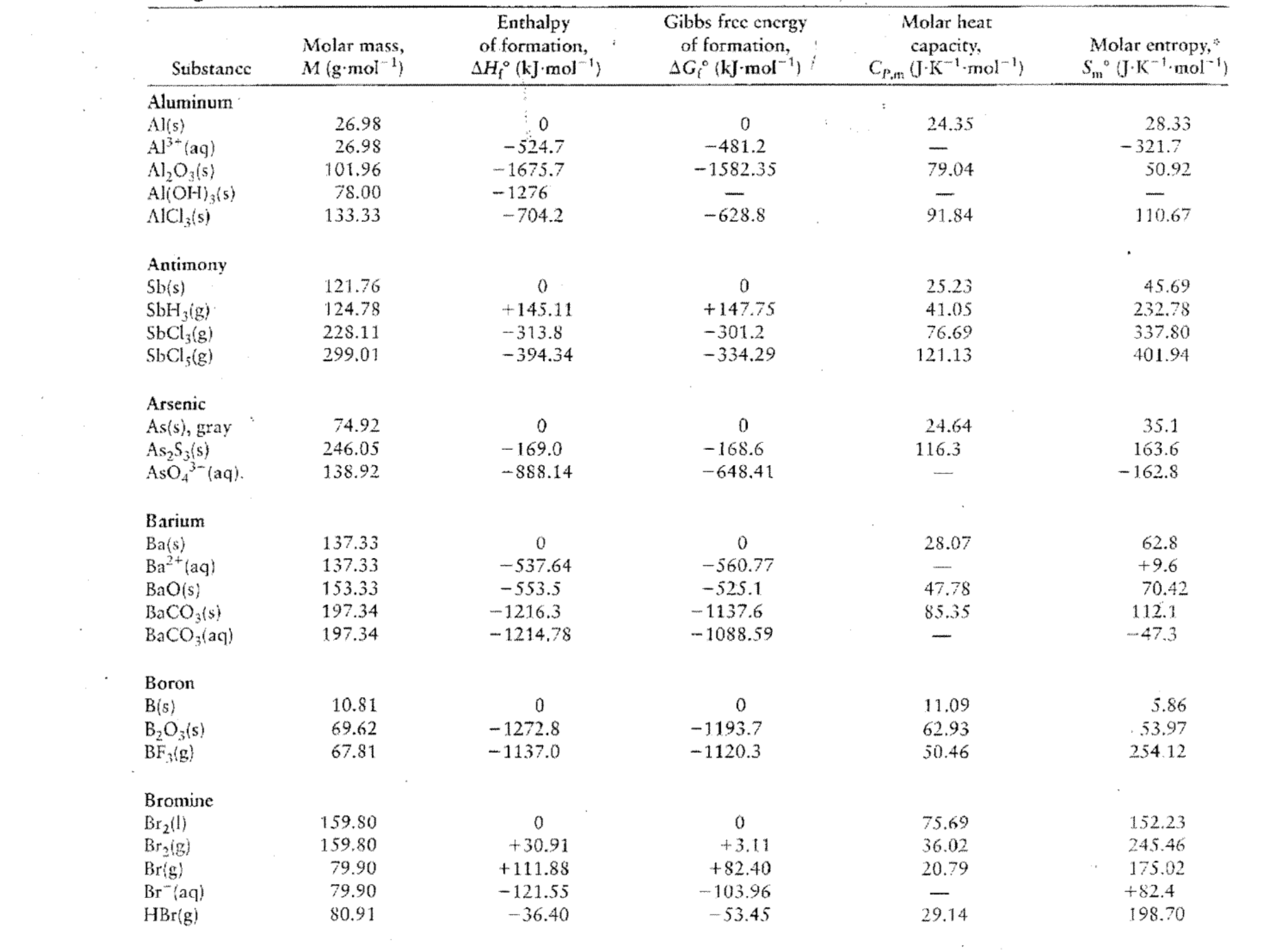 Solved Use data from thermodynamic tables posted on | Chegg.com Solved Use data from thermodynamic tables posted on | Chegg.com