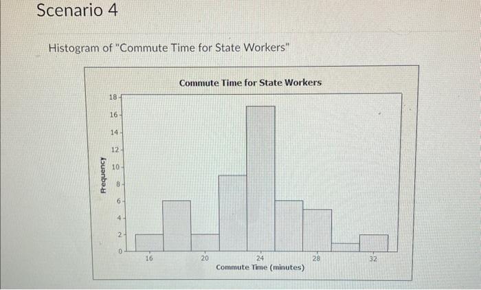 Solved Histogram of "How Many Siblings Do You Have"What | Chegg.com