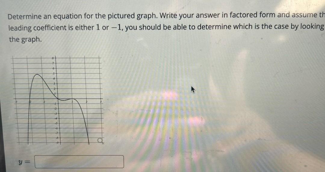 Solved Determine an equation for the pictured graph. Write | Chegg.com