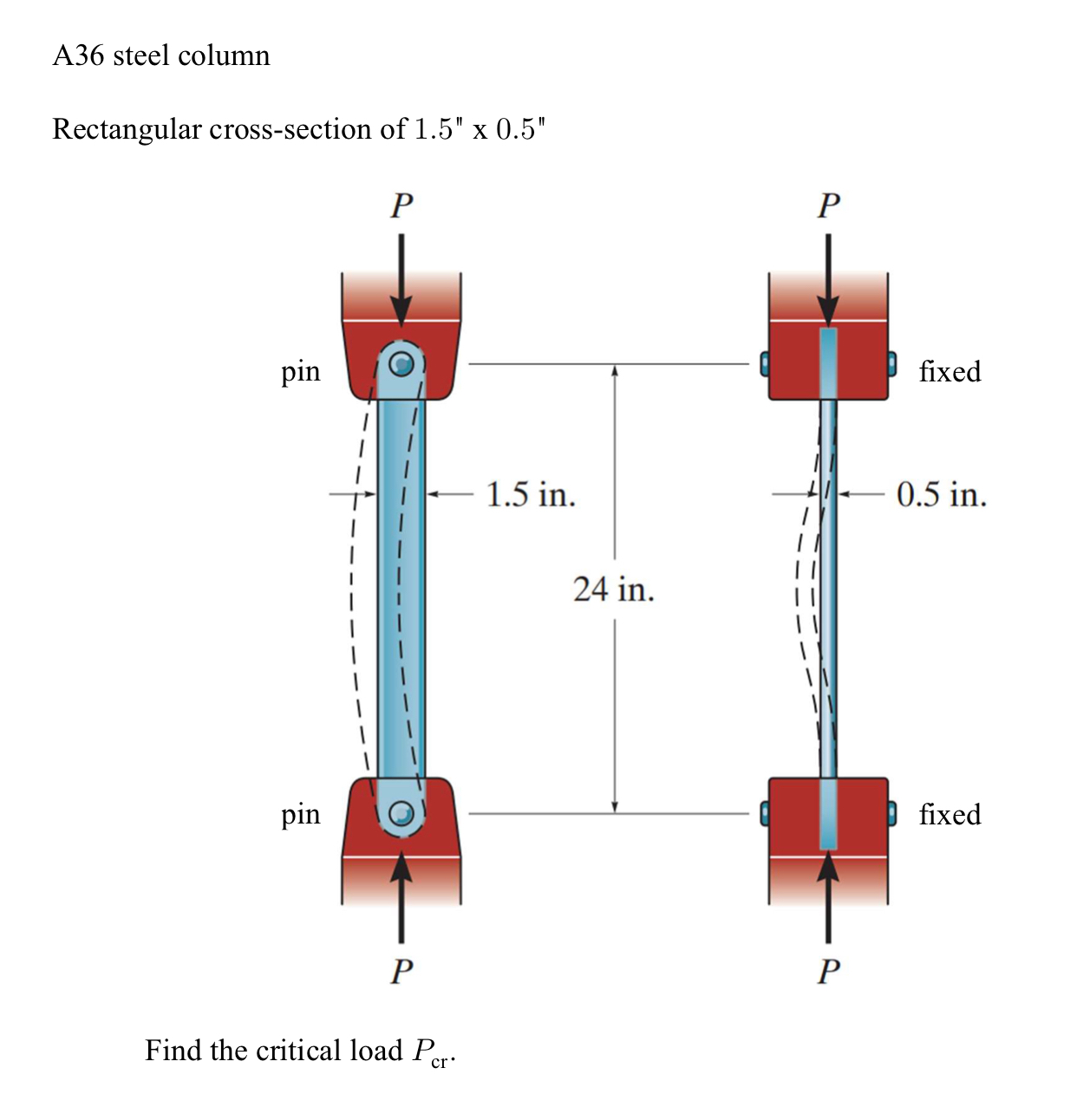 Solved A36 ﻿steel columnRectangular cross-section | Chegg.com