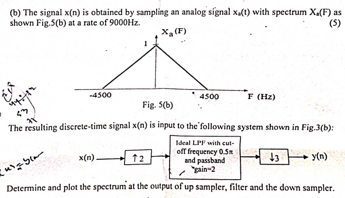 (b) ﻿The signal x(n) ﻿is obtained by sampling an | Chegg.com