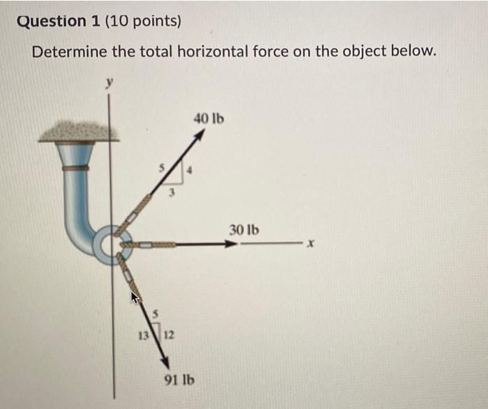 Solved Question 1 (10 points) Determine the total horizontal | Chegg.com