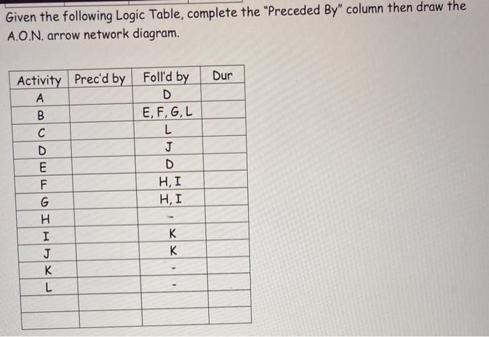 Solved Use the following Logic Tables and Draw the A.O.N. | Chegg.com