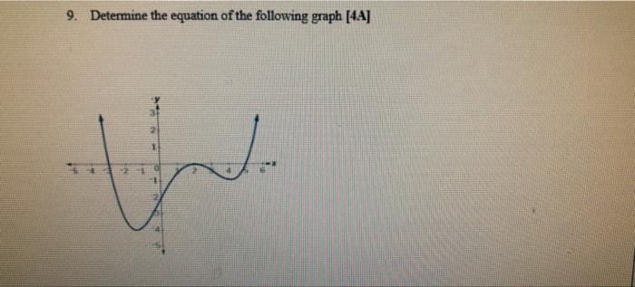 Solved 9. Determine the equation of the following graph [44] | Chegg.com