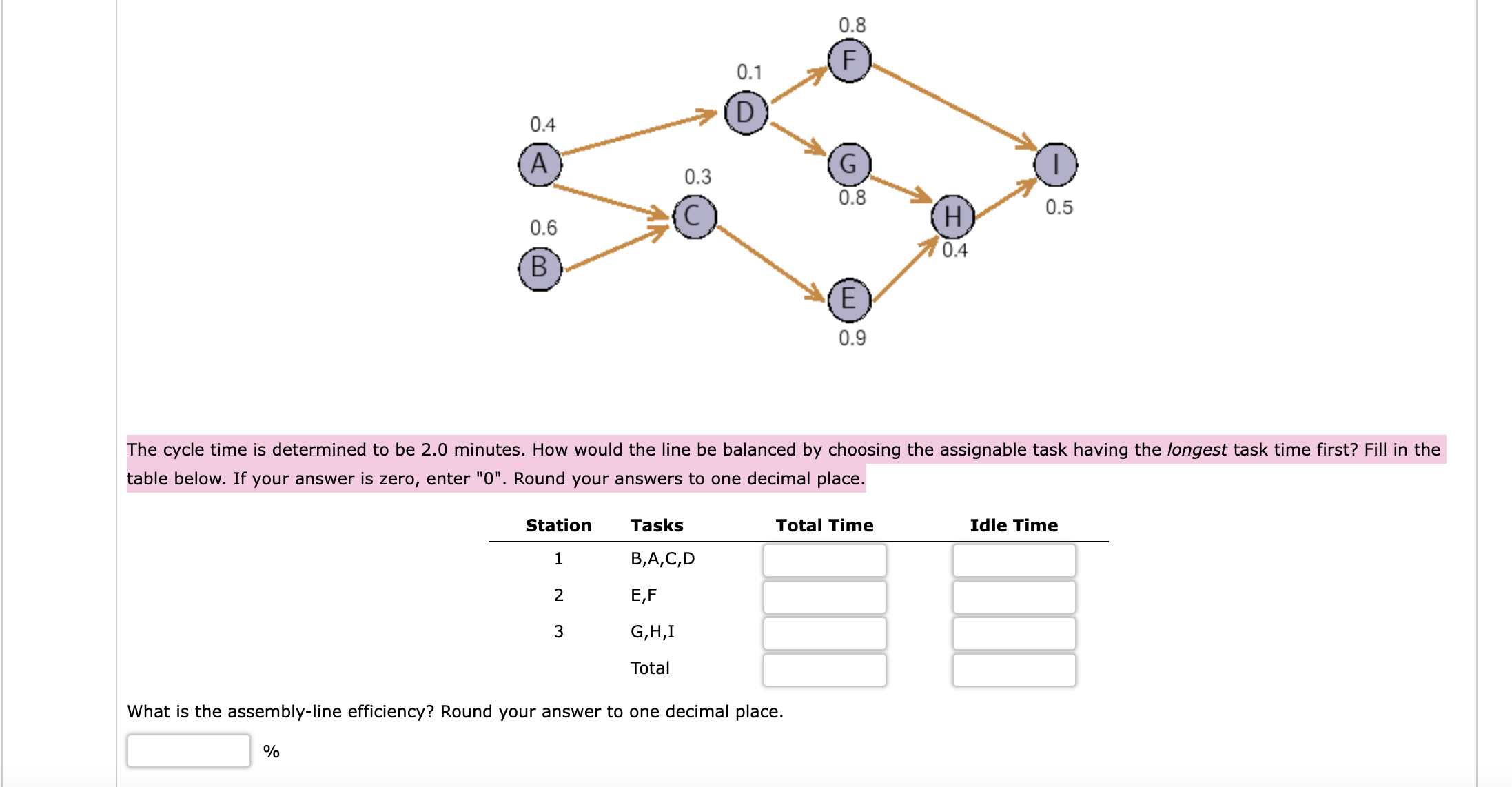 Solved The cycle time is determined to be 2.0 ﻿minutes. How | Chegg.com