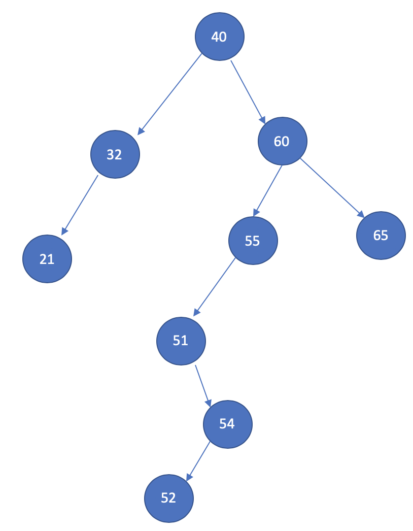 Solved Trace preOrderPrint on the below BST. ﻿Select one | Chegg.com