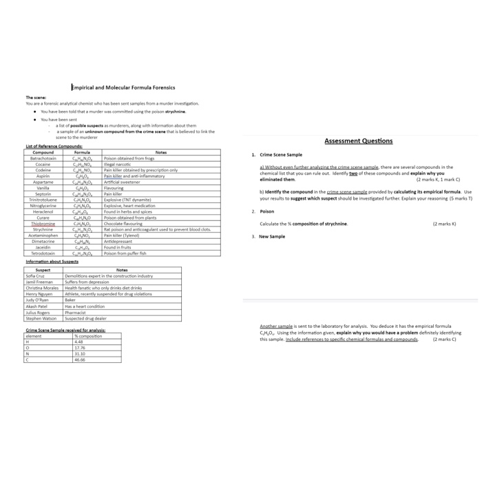 Empirical and Molecular Formula Forensics Assessment | Chegg.com