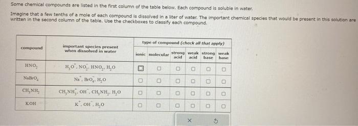 Solved Some chemical compounds are listed in the first | Chegg.com