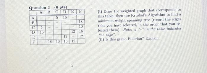 Solved Question 3 (6 pts) A BCD A B C D E F 5 16 18 5 10 | Chegg.com