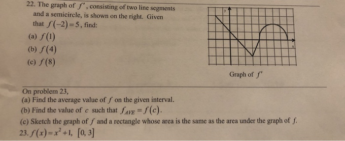 Solved 22. The graph of /', consisting of two line segments | Chegg.com