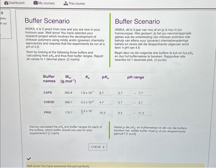 Solved Buffer Scenario ANIKA, it is 3 years from now and you | Chegg.com
