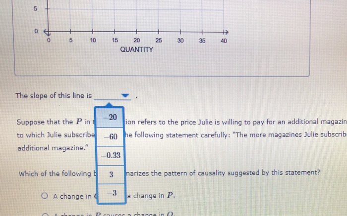 Solved Plot the relationship between P and Qon the following | Chegg.com