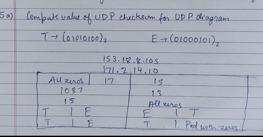 D 5a) Compute value of UDP checksum for UDP diagram. | Chegg.com