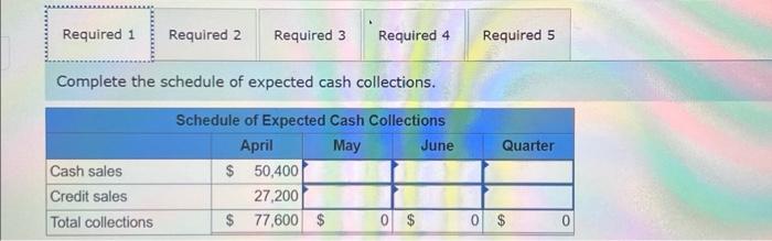 Solved Complete the cash budget. (Cash deficiency, | Chegg.com