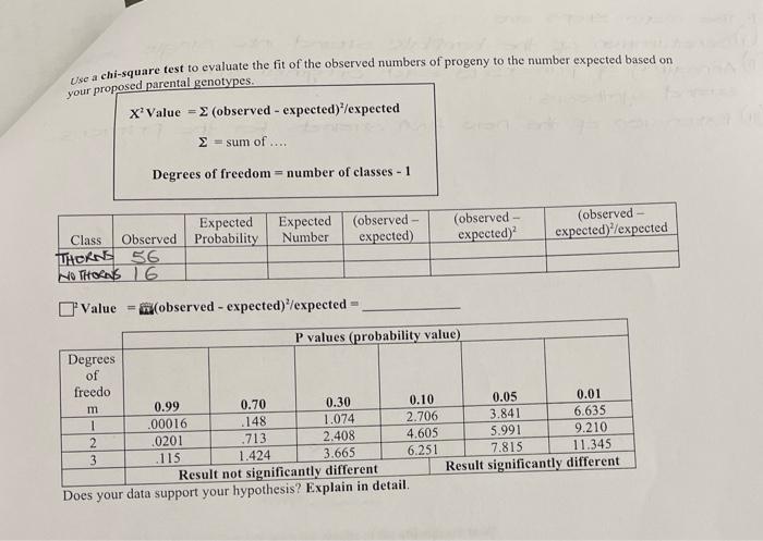 Solved Lab Exercise 8 Chi Square Problems And Genetics Chegg