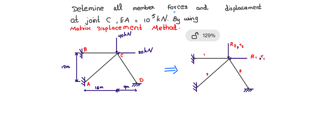 Solved Detemine all member Forces and displacement at joint | Chegg.com