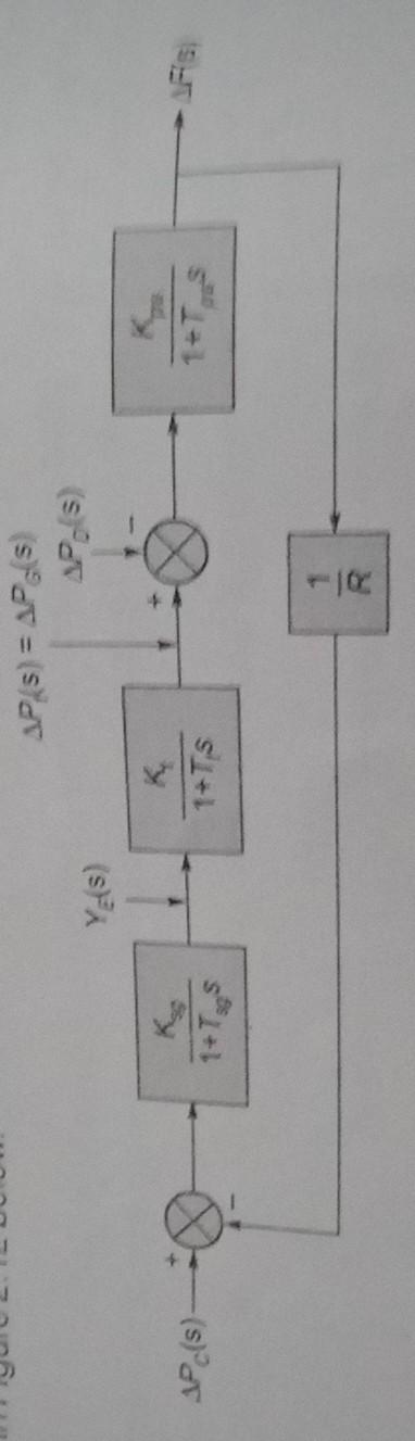 Solved The block diagram model of load frequency control for | Chegg.com