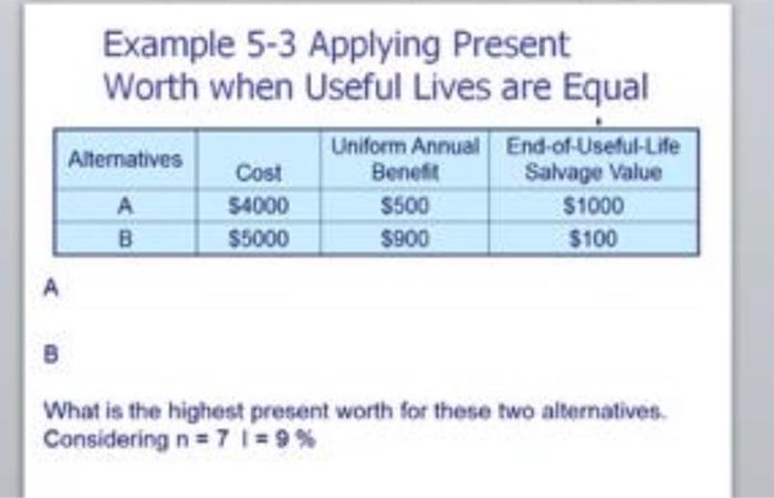 Solved Example 5-3 Applying Present Worth when Useful Lives | Chegg.com