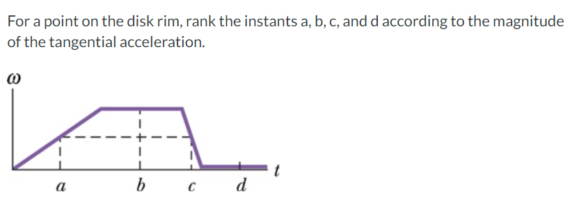 Solved For a point on the disk rim, rank the instants a,b,c, | Chegg.com